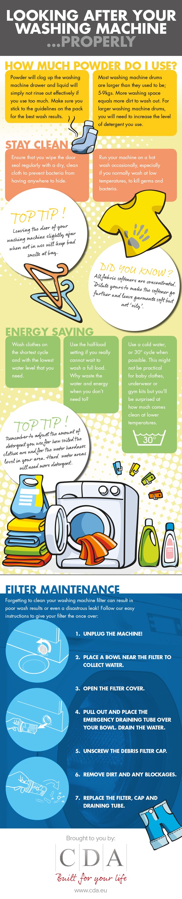 Washing-machine-infographic-3 – CDA Appliances