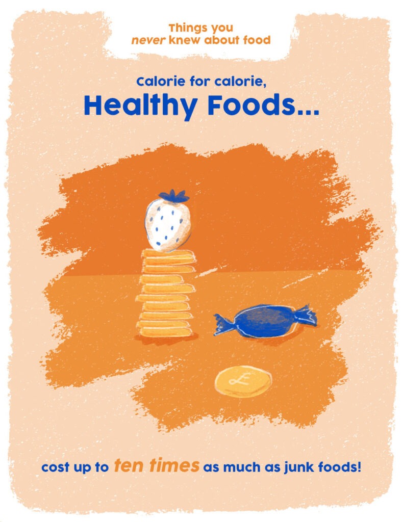 Things You Never Knew About Food – CDA Appliances