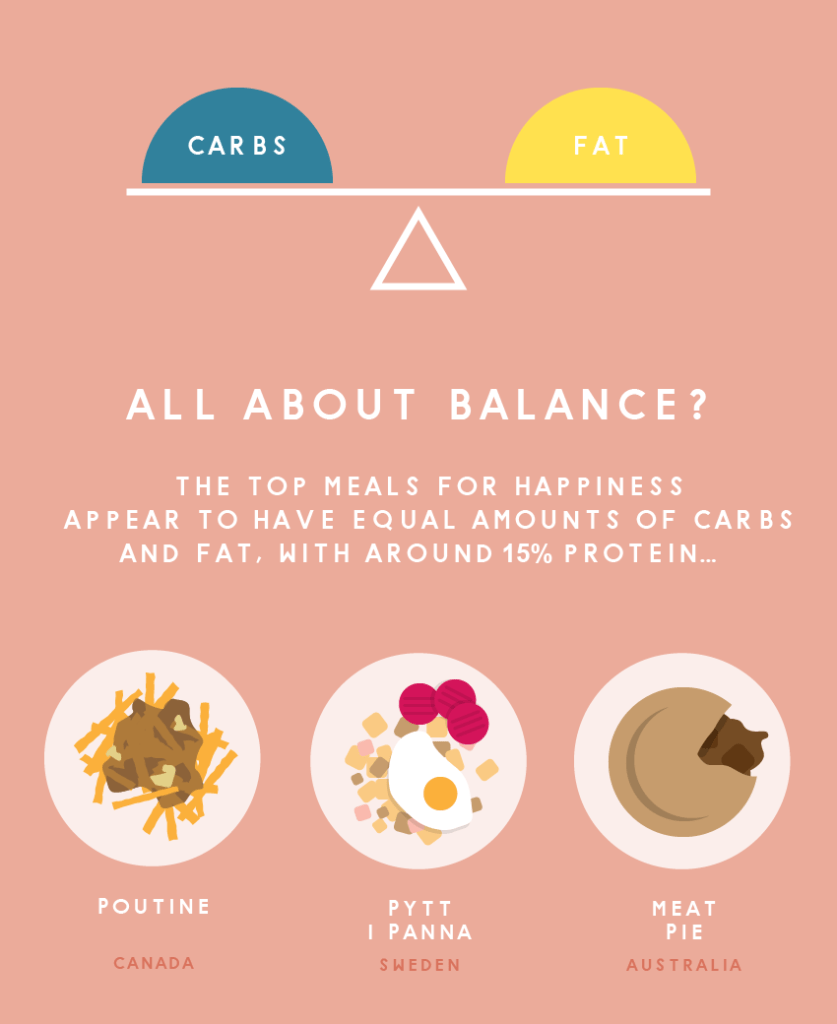 Comparing Comfort Foods Around The World – CDA Appliances