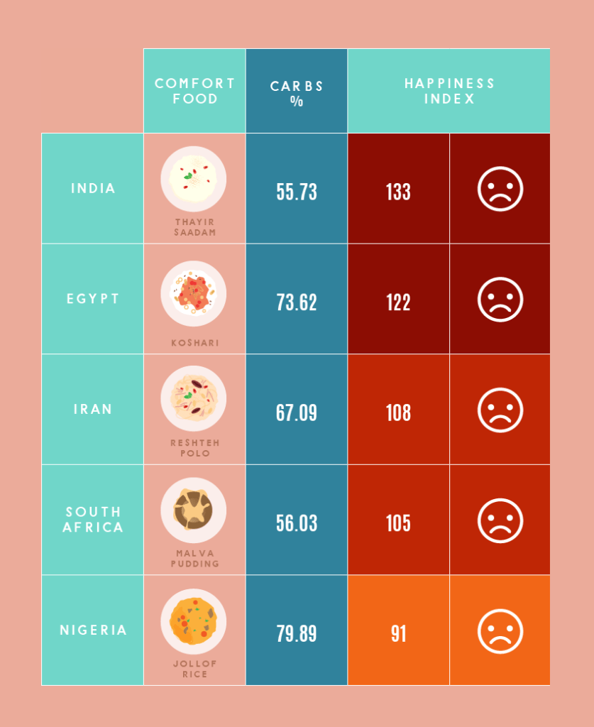 Comparing Comfort Foods Around The World – CDA Appliances
